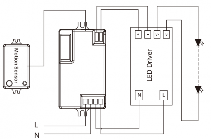 Detached Design Motion Sensor For Triproof Linear Light Dimming Function